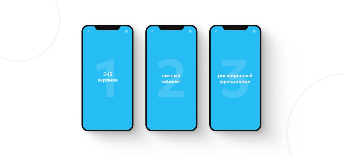 Стоимость разработки мобильного приложения в 2025 году